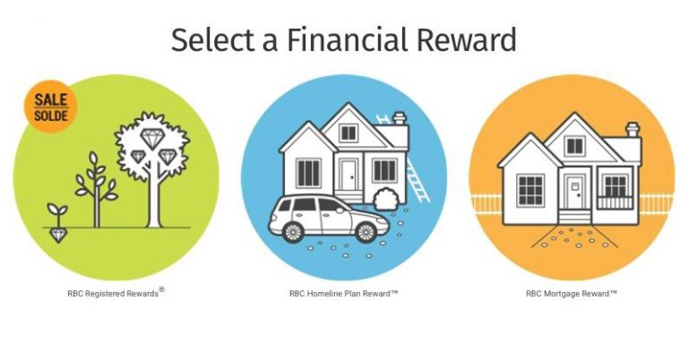 The Best Time to Redeem Your RBC Rewards - Jessica Moorhouse