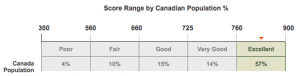 How to Improve Your Credit Score in Canada - Jessica Moorhouse