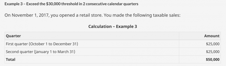 Sales Tax in Canada (HST, GST, PST) When You're Self-Employed
