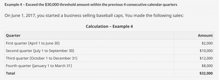Sales Tax in Canada (HST, GST, PST) When You're Self-Employed