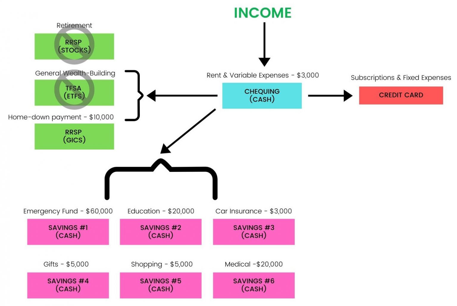 How to Protect Your Money with CDIC Deposit Insurance - Jessica Moorhouse