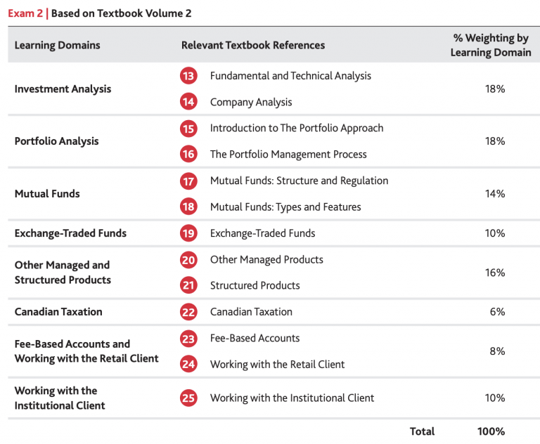 Canadian Securities Course (CSC) Review: How to Pass Both Exams