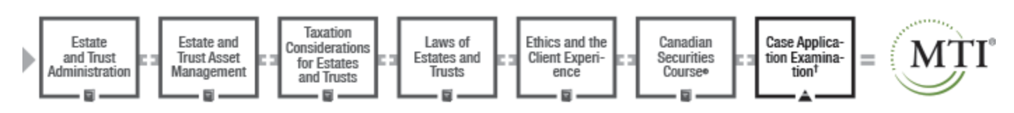 Canadian Securities Course (CSC) Review: How to Pass Both Exams