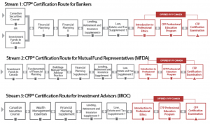Canadian Securities Course (CSC) Review: How to Pass Both Exams